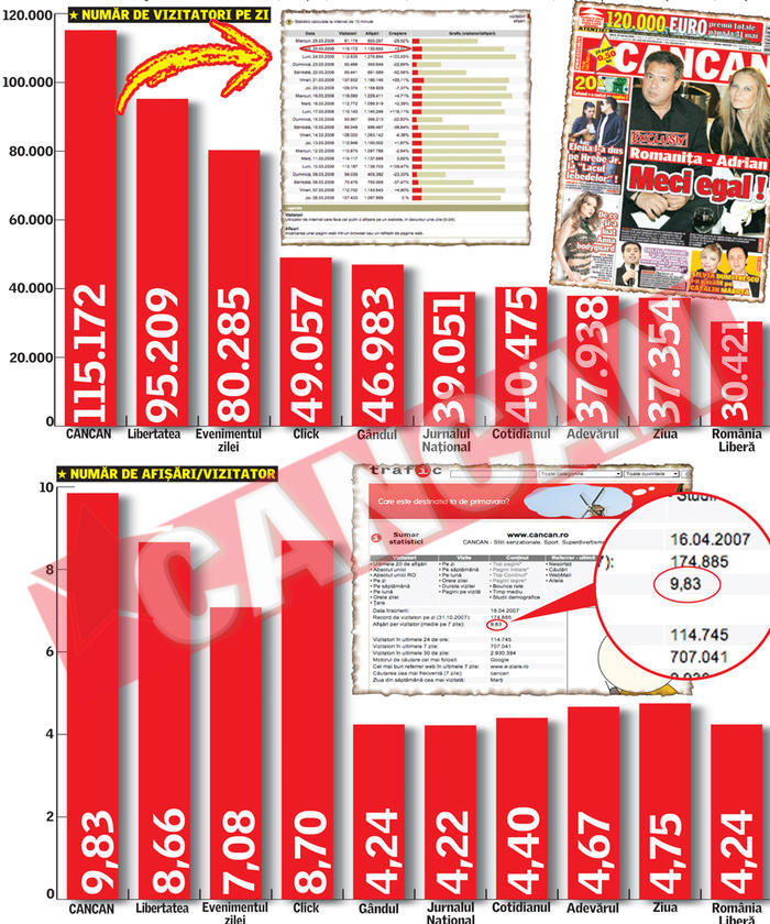 Cancan.ro, primul ziar din Romania