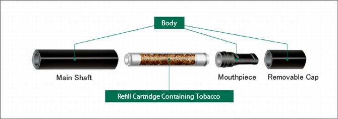 Japonezii revolutioneaza piata tutunului: au inventat tigara care nu ...