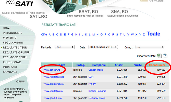 Cancan.ro face istorie pe internet! Singurul site care a batut doua ...