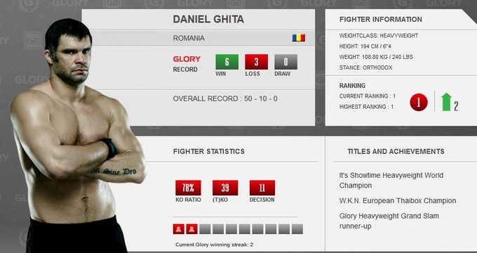 Un luptator face istorie in galele Glory! Daniel Ghita a ajuns numarul ...