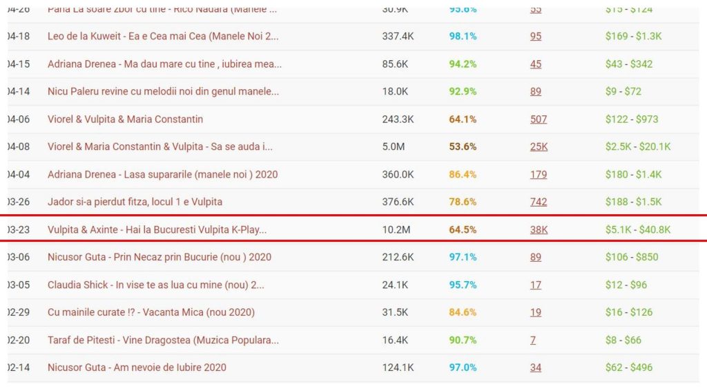 De necrezut! Axinte a dat lovitura după melodia cu Vulpiţa de la Acces ...