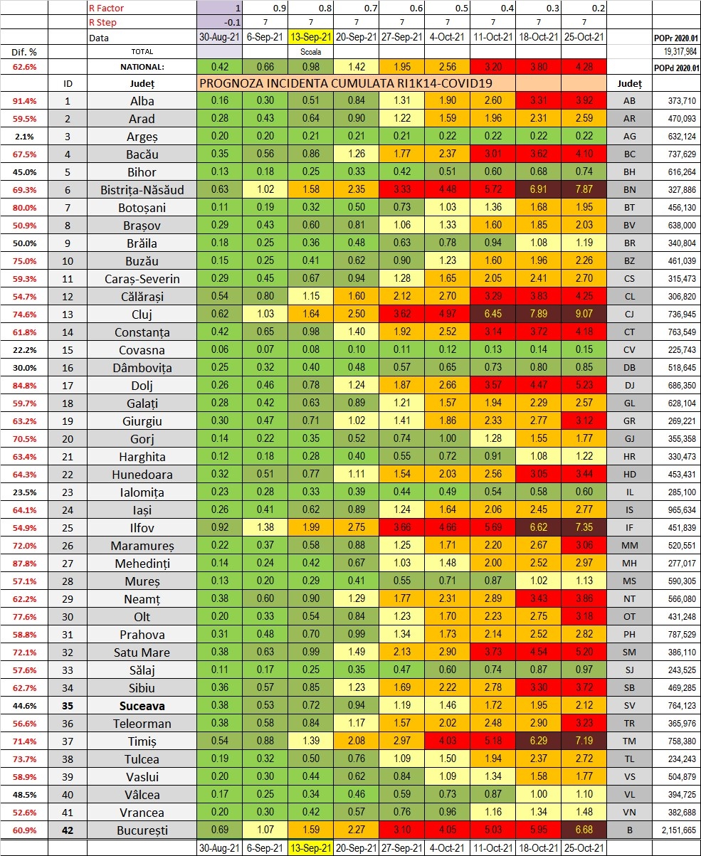 Octavian Jurma, avertisment cumplit pentru români: ”Sunt județe care ...