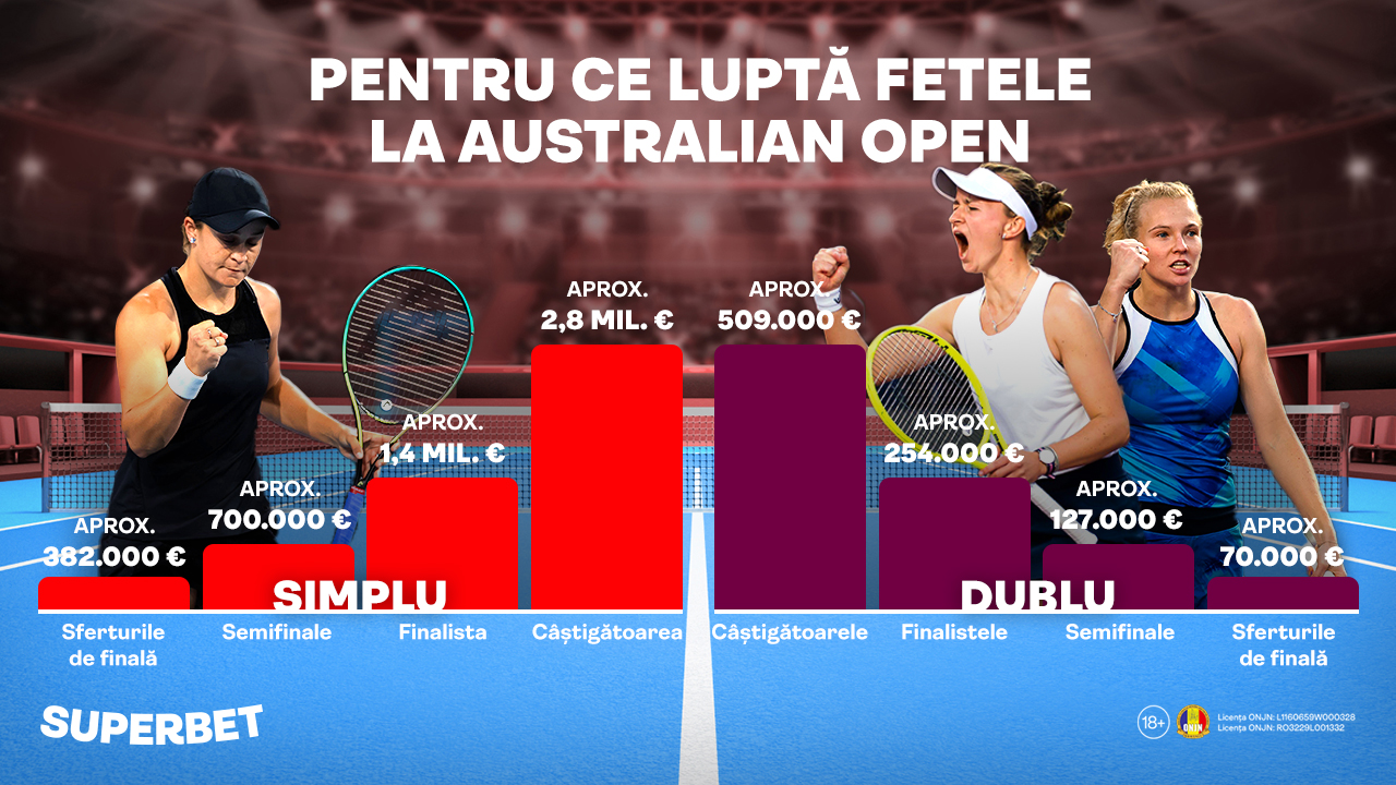 A început Australian Open! Premiile puse în joc și două românce ...