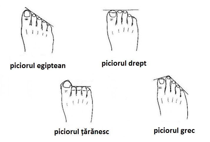 Testul degetelor te "scapă" de secrete. Ce spune forma degetelor de la ...