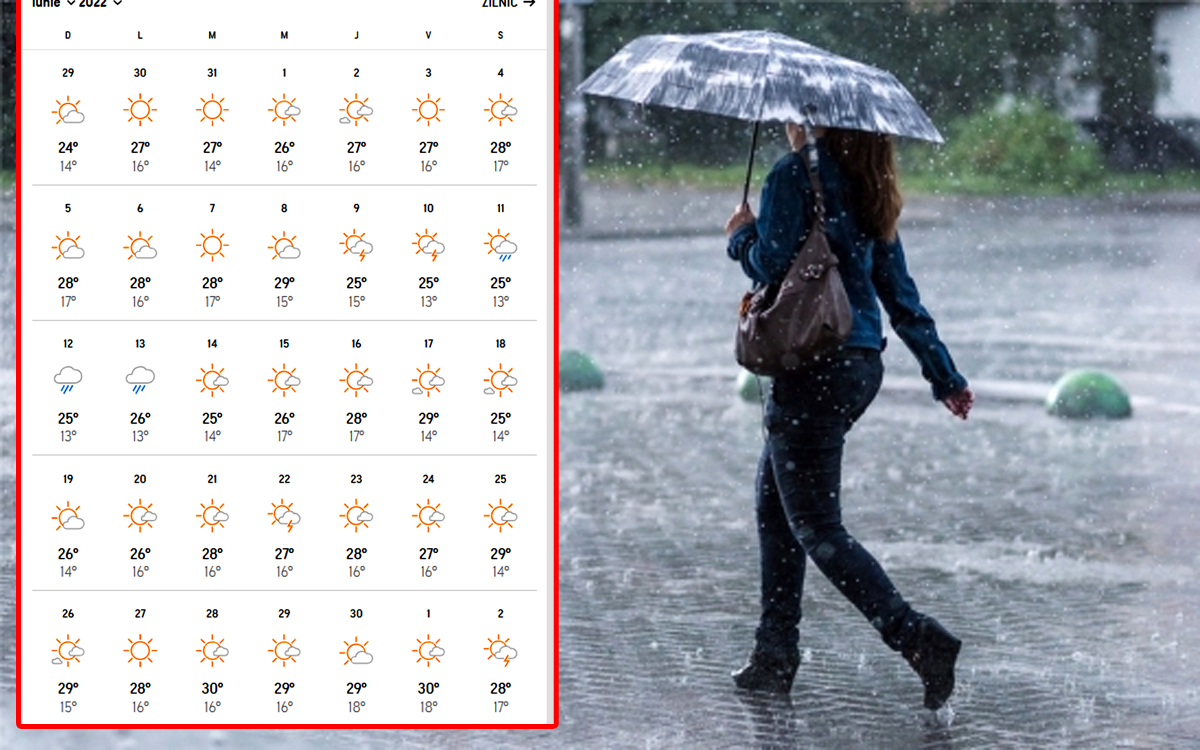 Meteorologii Accuweather anunță o vară cum n-a mai fost în România. Ce temperaturi vor fi în ...