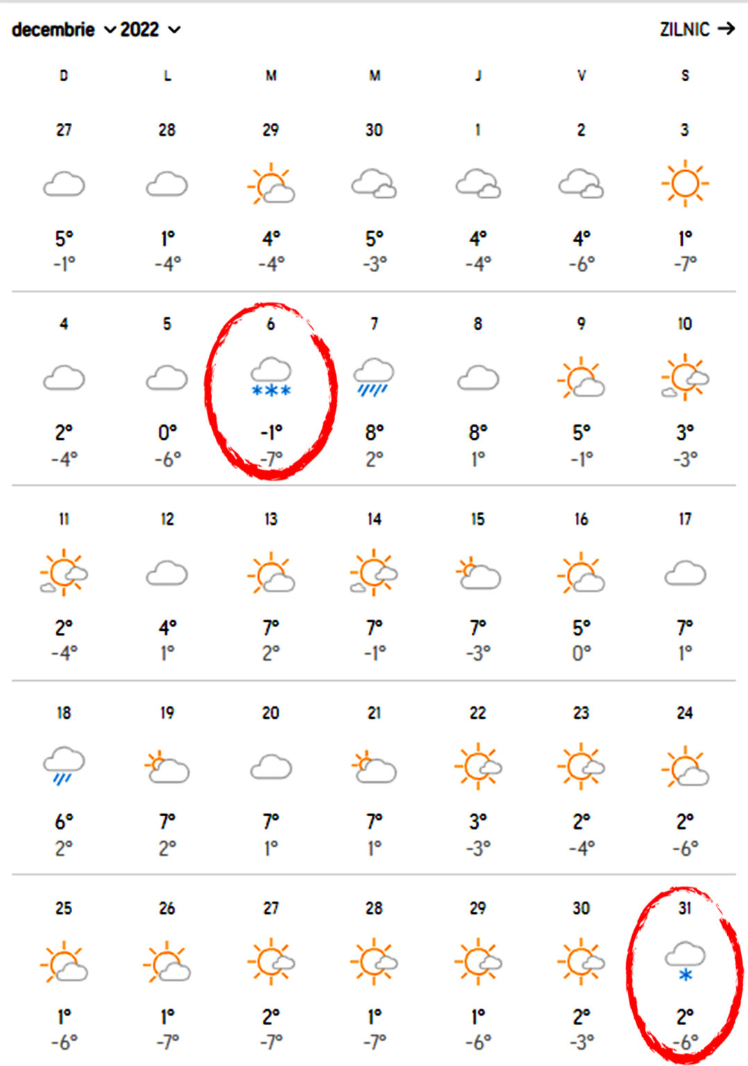 Meteorologii Accuweather au emis prognoza pentru decembrie 2022 în România. Pe ce dată începe să ...