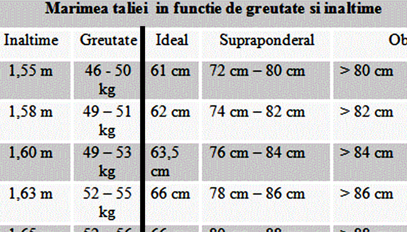 Tabelul taliei ideale la femei. Câți centimetri ar trebui să măsoare ...