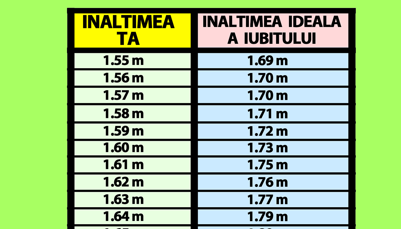 Tabelul înălțimii ideale în cuplu | Află ce înălțime ar trebui să aibă ...