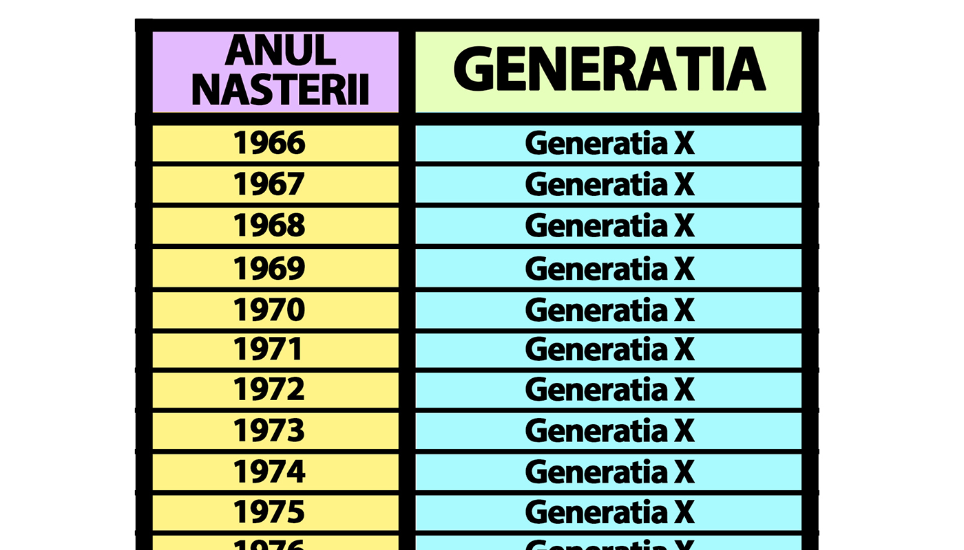 Tabelul generațiilor X, Y (mileniali), Z și Alpha | Află din ce ...