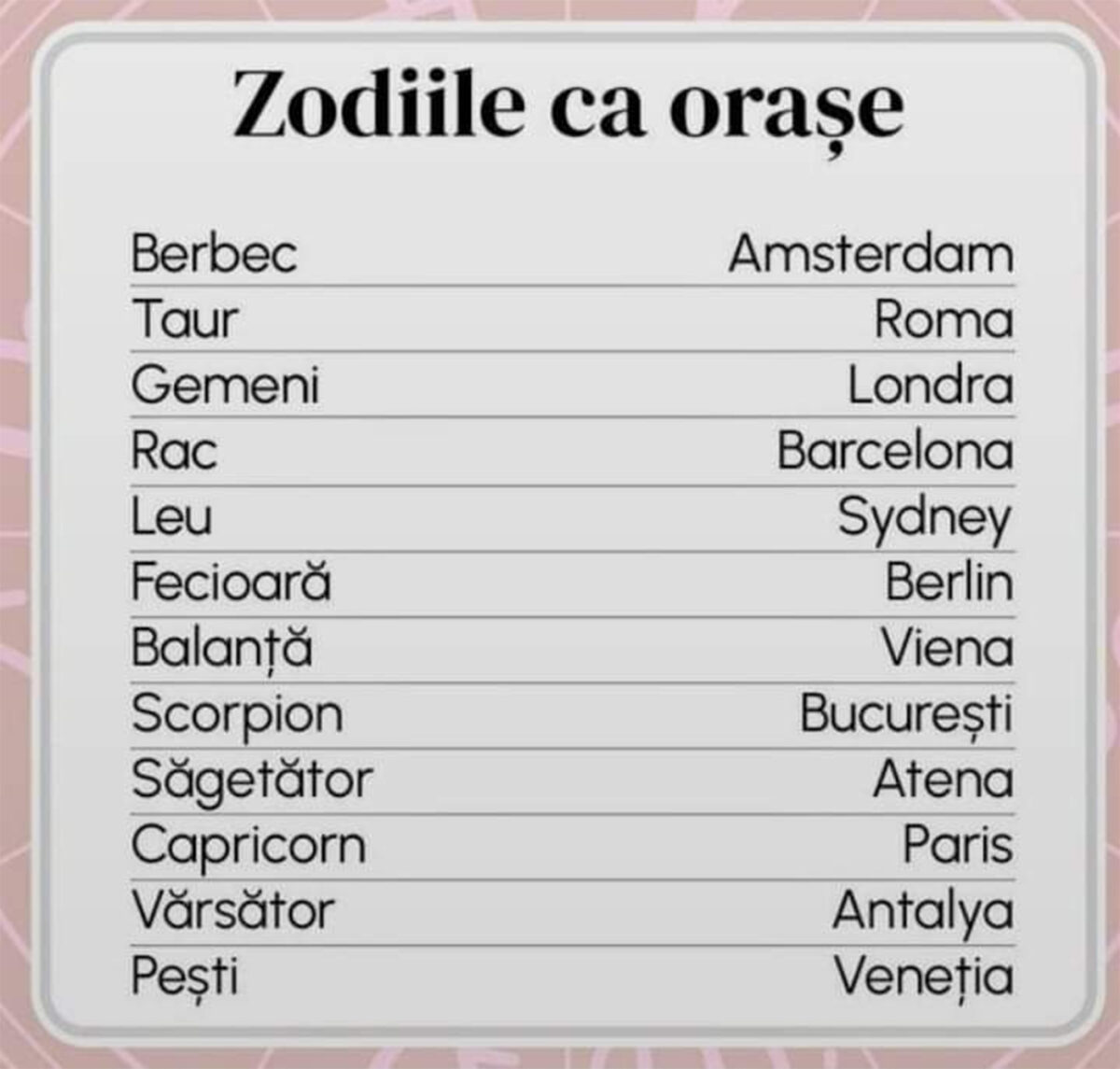 TABEL | În ce oraș ar trebuie să te muți, în funcție de zodia ta