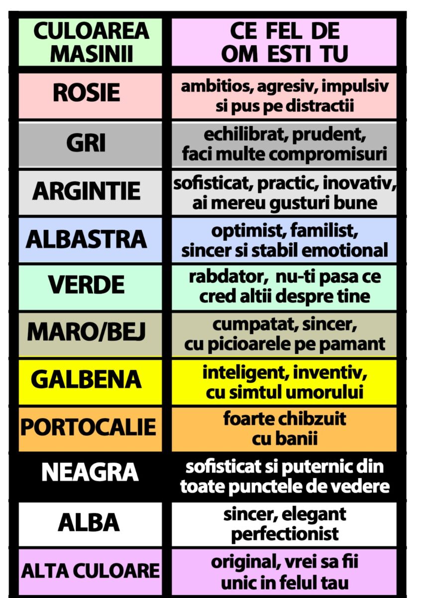 Tabelul șoferilor | Culoarea mașinii tale îți spune cel fel de om ești ...