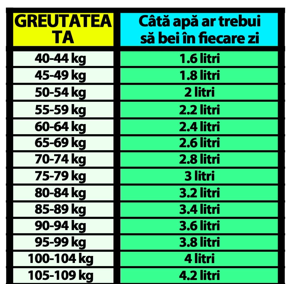 Tabelul apei la români | Câți litri de apă trebuie să bei zilnic, în ...