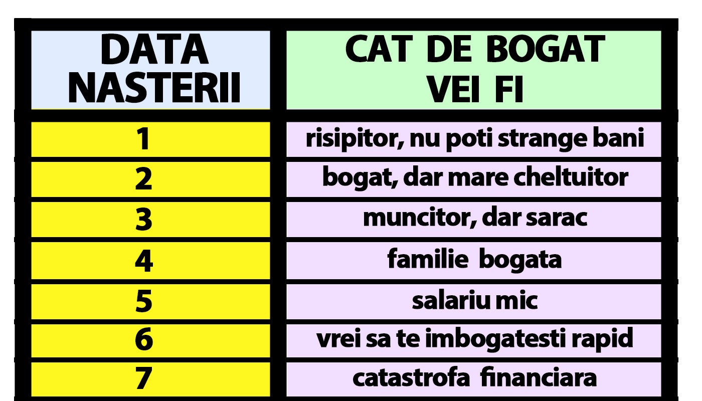 Tabelul banilor la români | Cât de bogat o să fii, de fapt, în funcție ...
