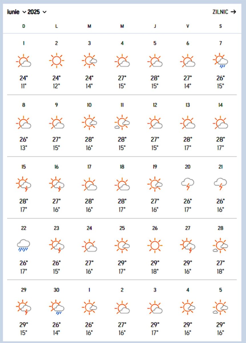 Meteorologii Accuweather au modificat prognoza. Cum va fi vremea în iunie și iulie 2025, în ...