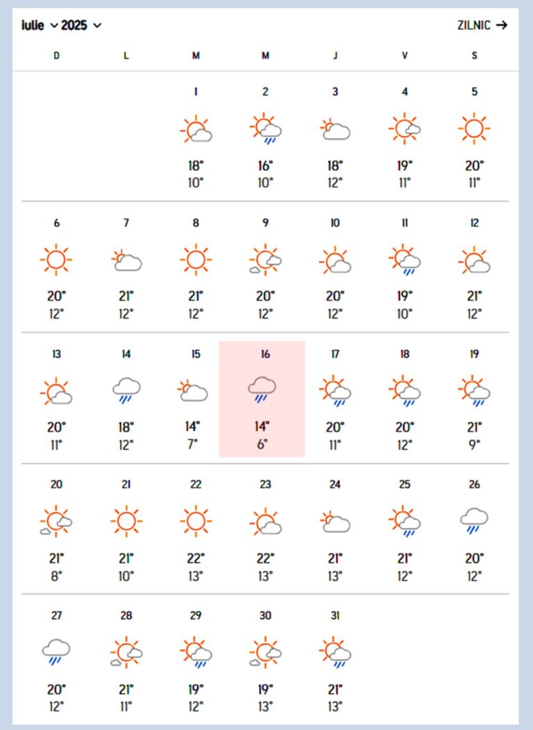 Orașele din România în care vor fi temperaturi de 6 grade Celsius în iulie, potrivit ...