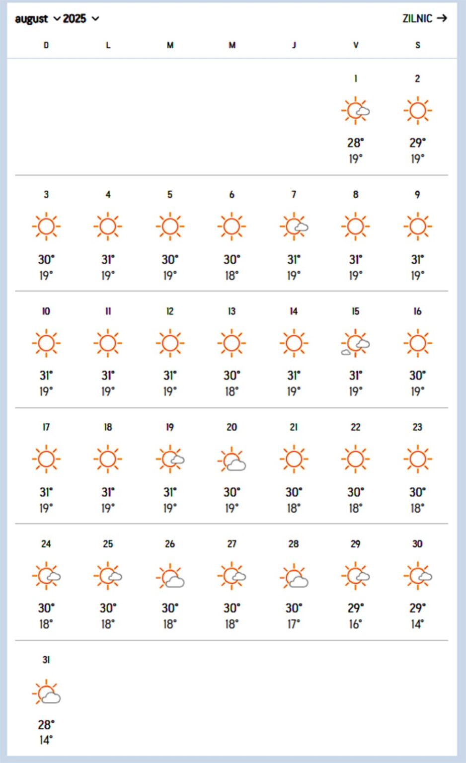 Schimbare radicală a vremii de la 1 august, în toată România, potrivit ...
