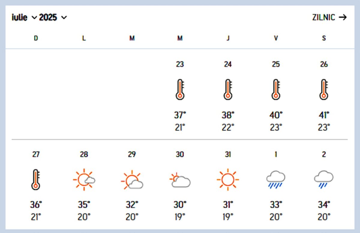 Meteorologii Accuweather au modificat prognoza: Pe ce dată scăpăm de caniculă în București și în ...