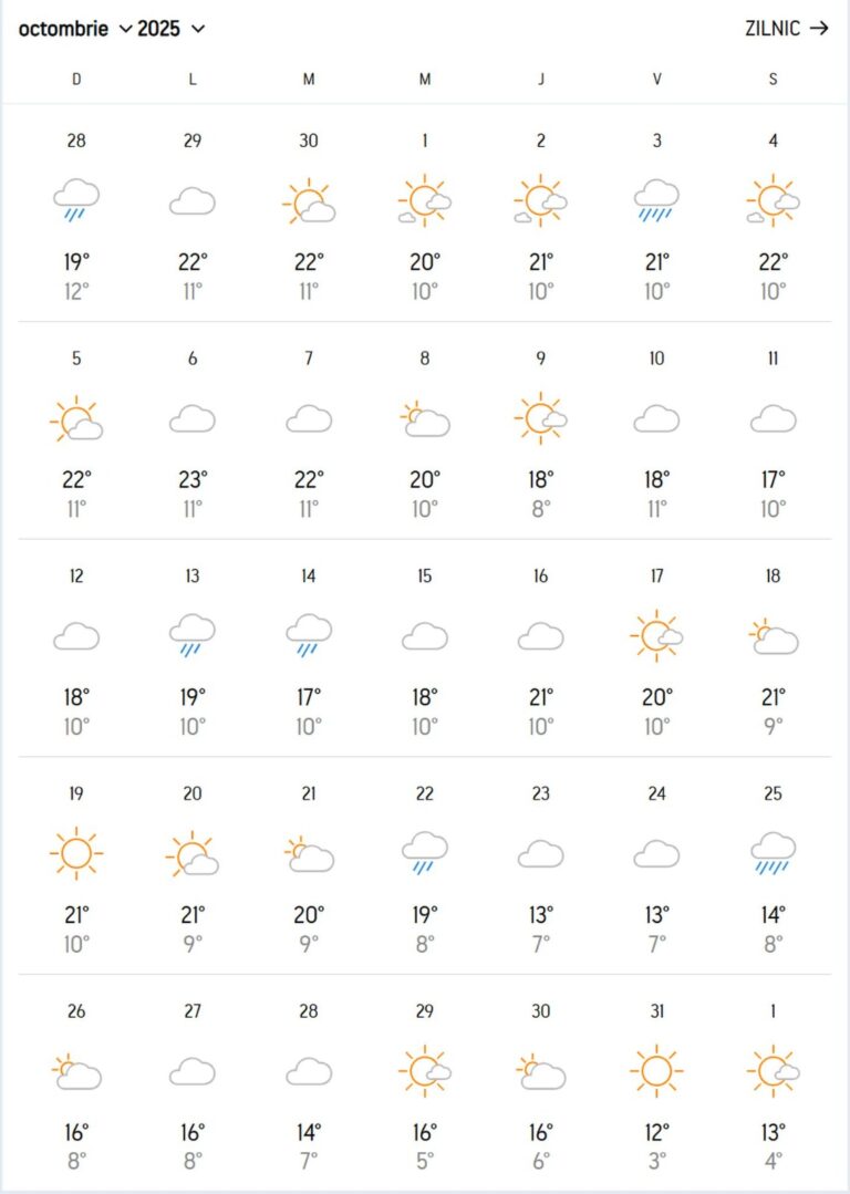 Pe ce dată vin ploile în București, de fapt. Meteorologii Accuweather au modificat prognoza ...
