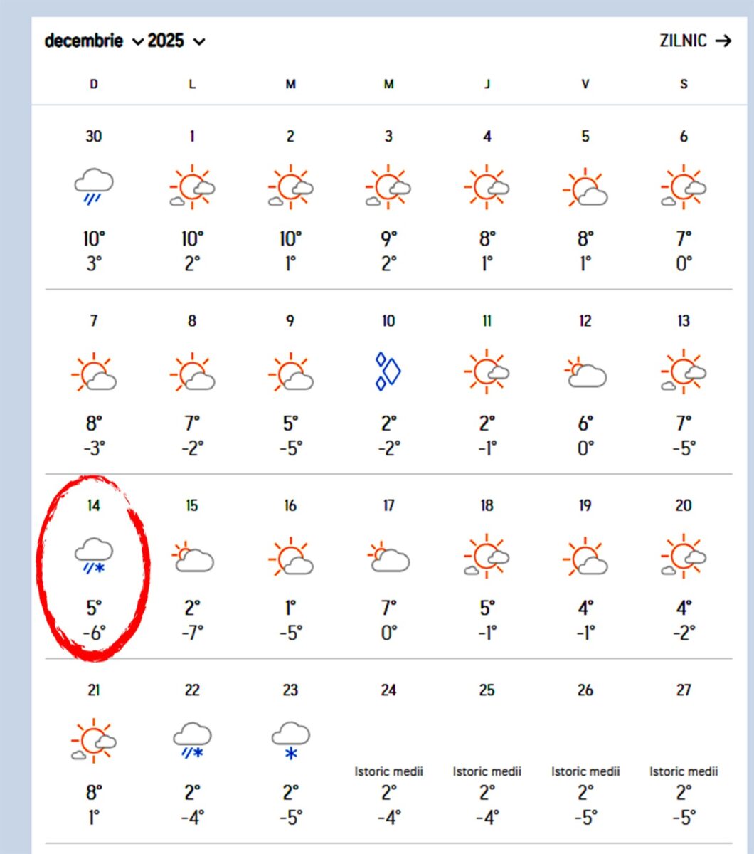 Meteorologii Accuweather au modificat prognoza. Data exactă a primei ninsori în București