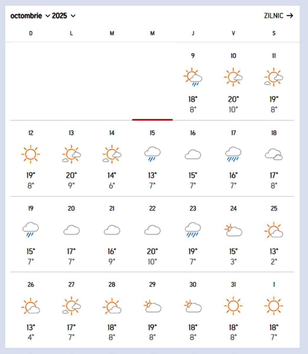 Meteorologii Accuweather au modificat prognoza. Schimbare radicală a vremii în București, după ...