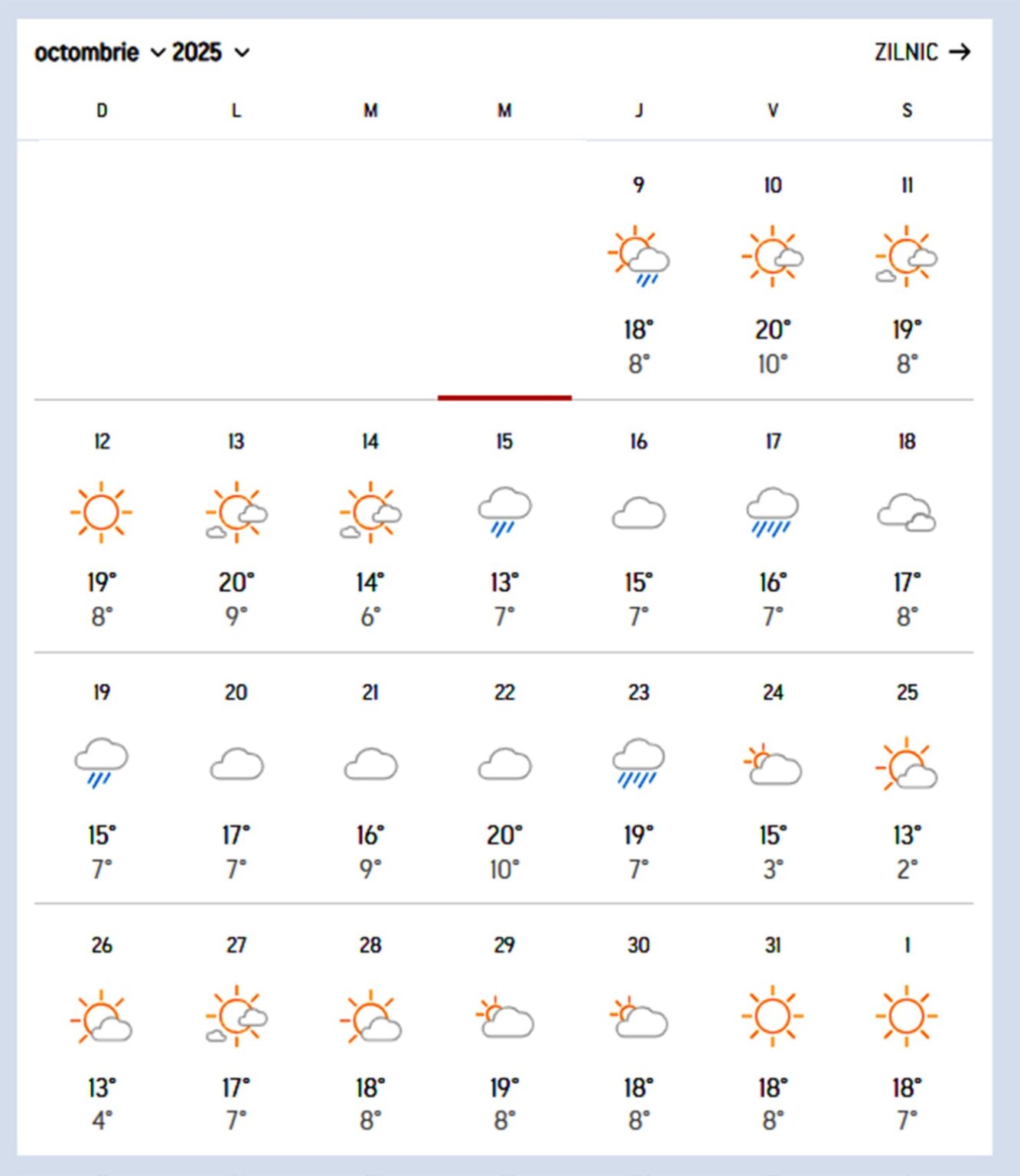 Meteorologii Accuweather au modificat prognoza. Schimbare radicală a vremii în București, după ...