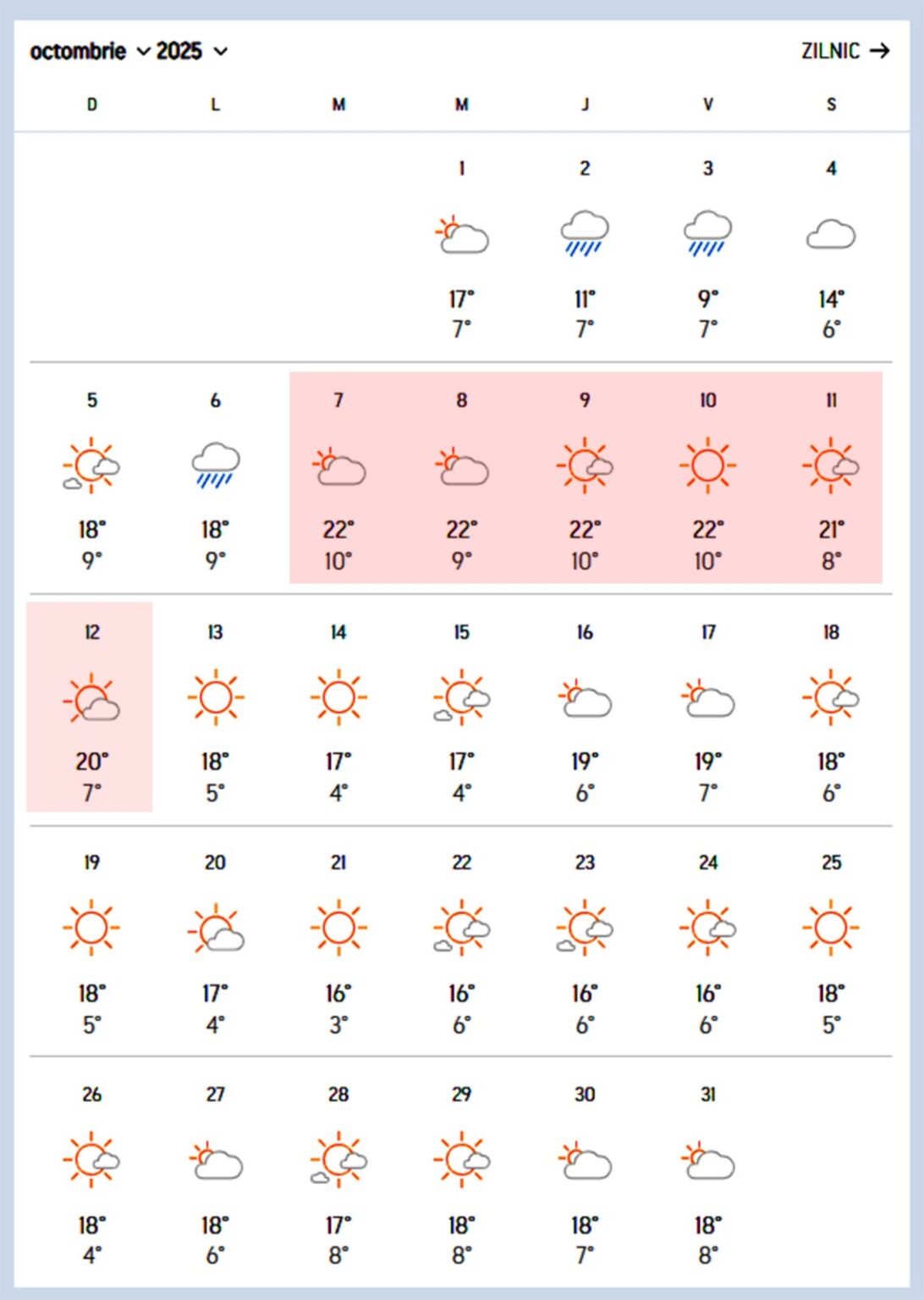 Meteorologii Accuweather anunță că se întoarce vara în România! Data ...