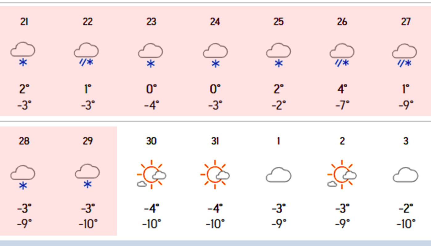 9 zile consecutive de ninsoare în România, potrivit meteorologilor ...