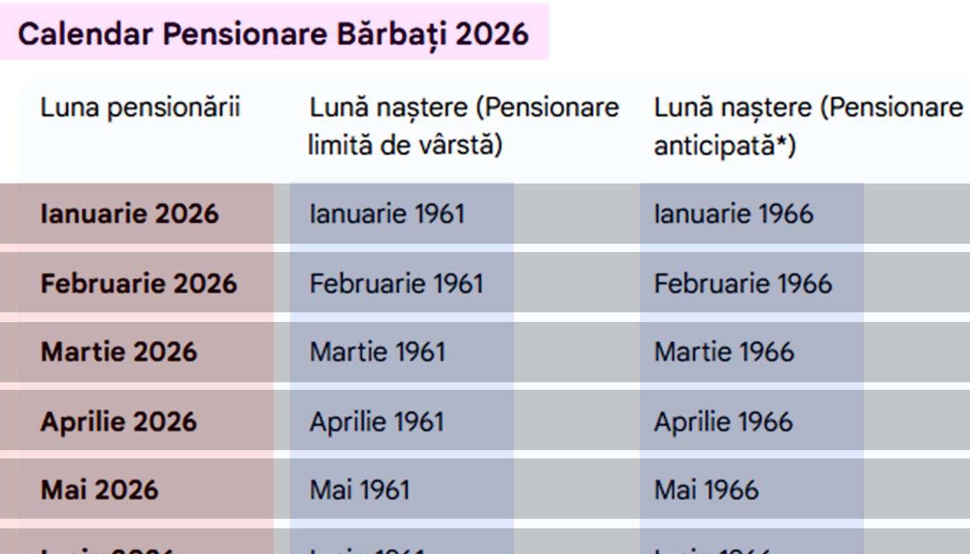 Tabel pensionare bărbați | Când pot ieși la pensie românii, în funcție ...